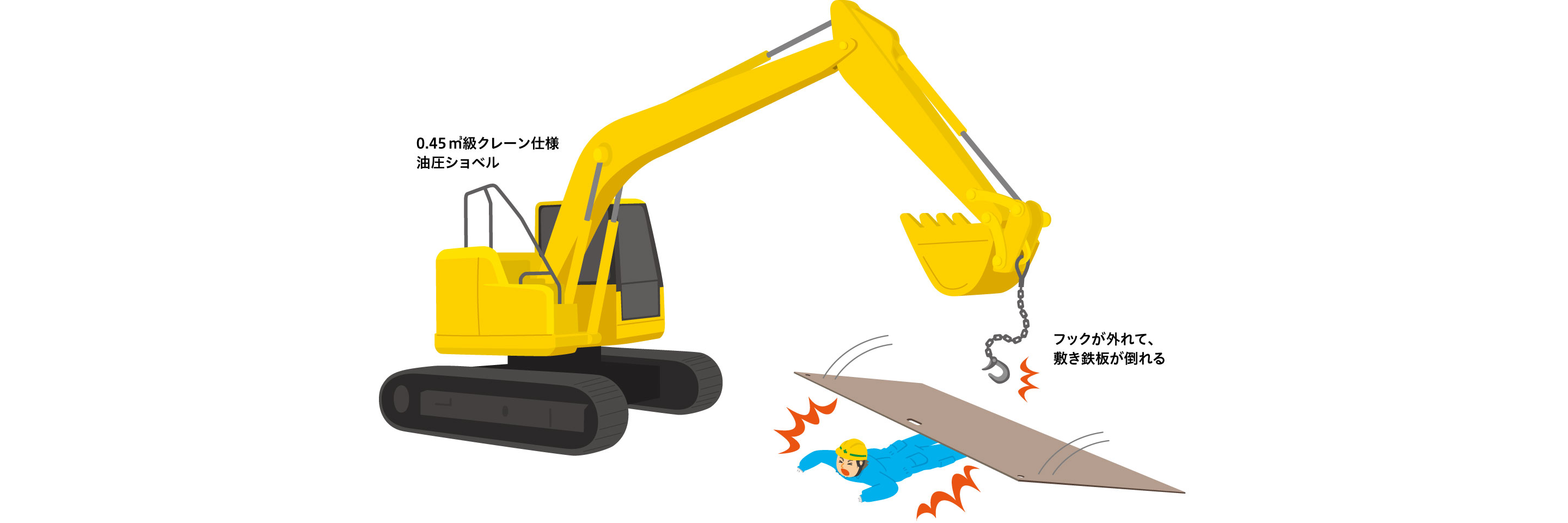 現場安全講座 災害事例に学ぶ現場仕事の安全対策 | Daichi 2023 Vol.141 | 季刊誌 「大地」 | 特集 | コマツカスタマーサポート株式会社