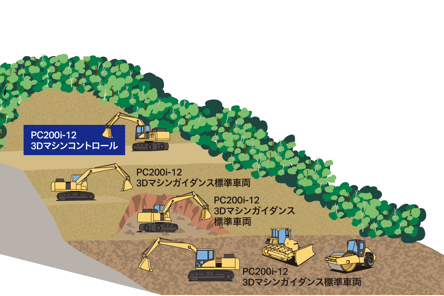 PC200i-12 ストロングポイント | Daichi Vol.149 | 季刊誌 「大地」 | 特集 | コマツカスタマーサポート株式会社